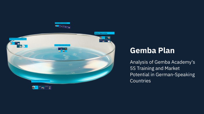 Gemba Plan by Eric James Newell on Prezi