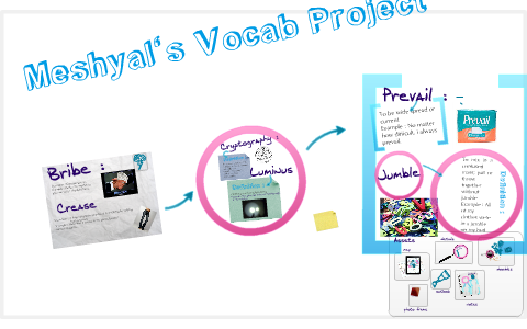 Vocabulary Index Cards by meshyal watkins on Prezi