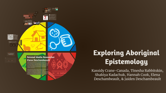 Exploring Aboriginal Epistemology: Insights from Willie Ermine by ...