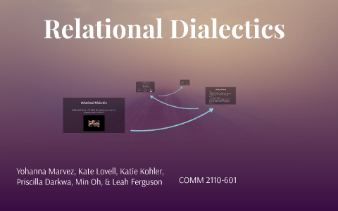 Relational Dialectics by kate lovell on Prezi