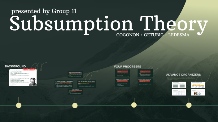 Subsumption Theory by CHAYANE GETUBIG on Prezi