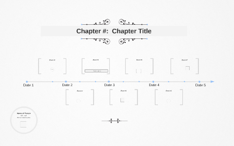 5th Grade History Timeline by Michelle Moore on Prezi