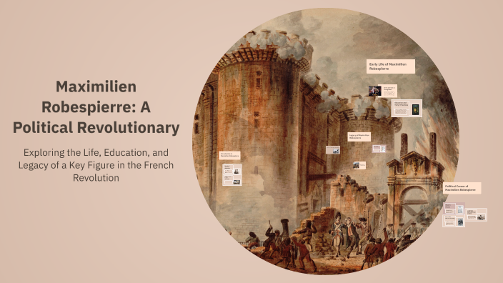 Maximilien Robespierre: A Political Revolutionary by Arsalan Fiaz on Prezi