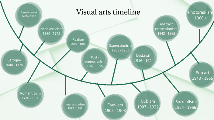 visual arts history by jasmine tonn on Prezi