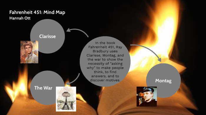 Mind Map-Fahrenheit 451 by HANNAH OTT on Prezi