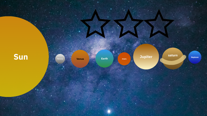 410 planets presentation by Isabella Lundgren on Prezi