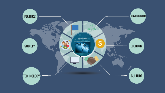 globalization concept map by Merry Grace Refugio on Prezi