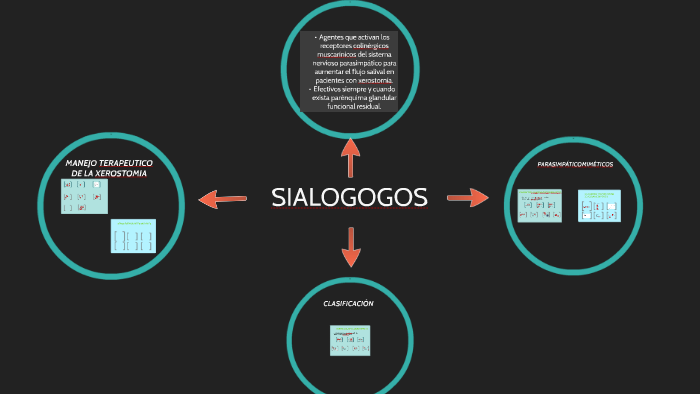 SIALOGOGOS by Carlos Ostalé on Prezi