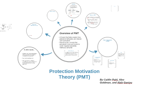 Protection Motivation Theory (PMT) by Caitlin Pohl on Prezi