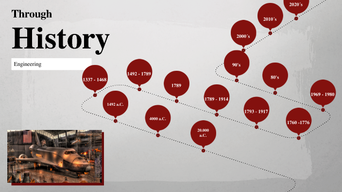Historia de la ingeniería by Sergio Saldaña on Prezi