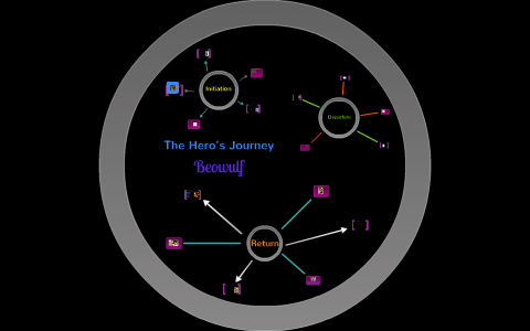 The Hero's Journey in Beowulf by Morgan M on Prezi