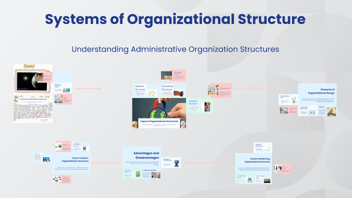 Systems of Organizational Structure by CARLOS MANOSALVAS VACA on Prezi
