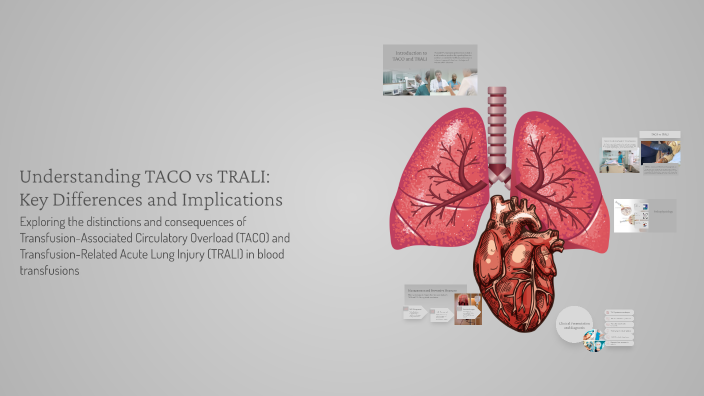 Understanding TACO vs TRALI: Key Differences and Implications by ...