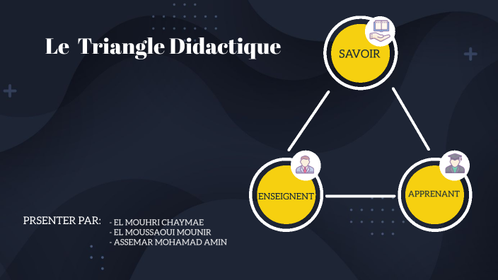 le triangle didactique by chaymae elmouhri on Prezi