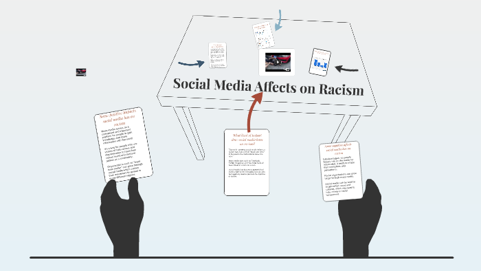 Racism effects on social media by brigida montrond on Prezi