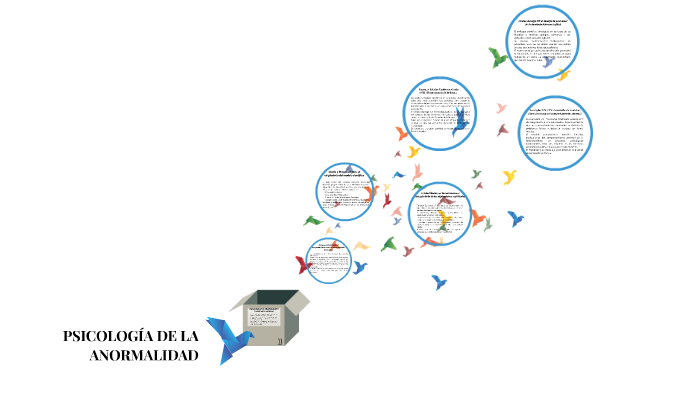 PSICOLOGÍA DE LA ANORMALIDAD by Heyda Alvarado on Prezi