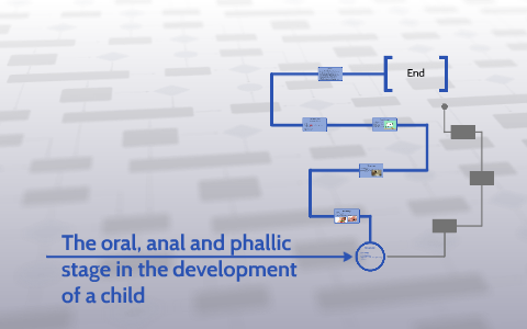 The oral, anal and phallic stage in the development of a child by di lan