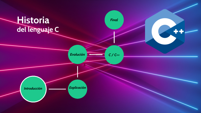 Historia del lenguaje de programación C by KEVIN JASSIEL TORRES AYON on ...
