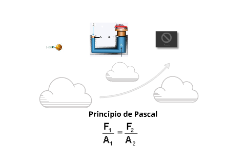 Principio de Pascal by taiana azevedo on Prezi
