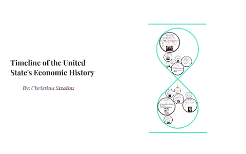 Timeline of the United State's Economic History by Christina Strahm on ...