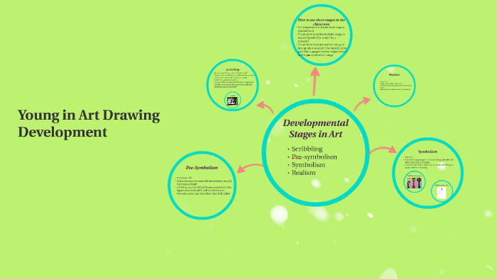 Developmental Stages in Art by