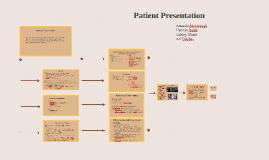 Patient presentation template | Prezi