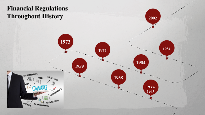 Financial RegulationTimeline by on Prezi