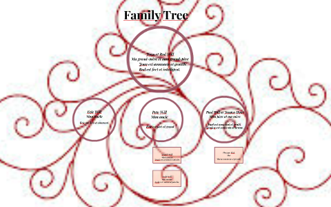 French Family Tree by Horizon Will on Prezi
