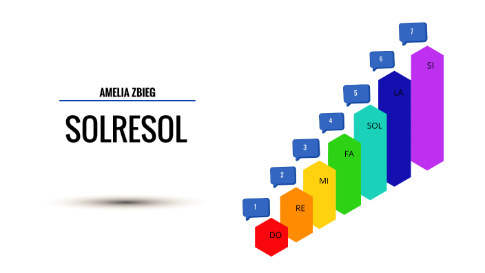 SOLRESOL by Amelia Zbieg on Prezi