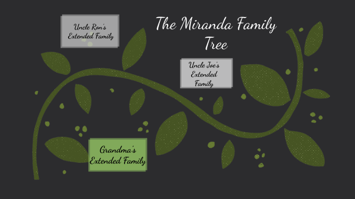 Miranda Family Tree by Jasmin Delaney on Prezi