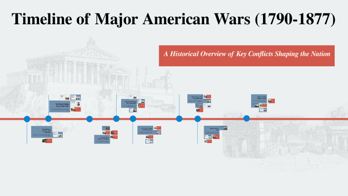 Timeline of Major American Wars (1790-1877) by Keona Jaye on Prezi