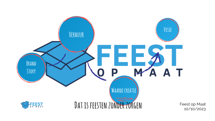 Feest op Maat by Ruud Meijer on Prezi