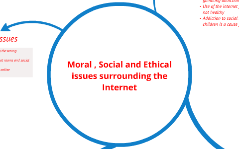 Moral , Social and Ethical issues surrounding the Internet by Raman ...