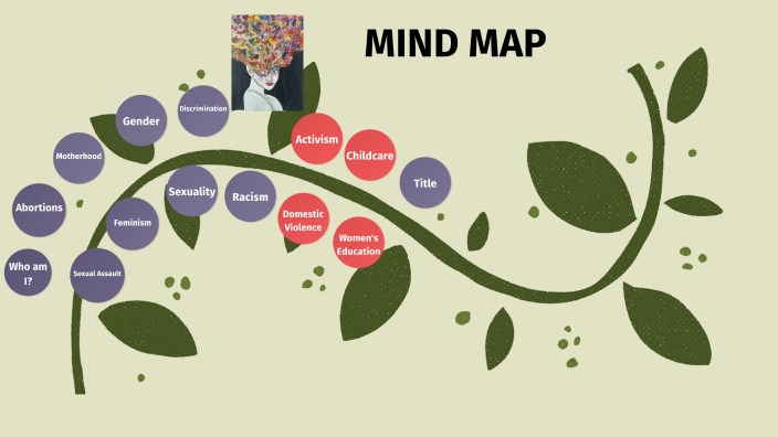 Personal Mind Map by Stephanie Irwin on Prezi