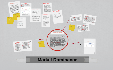 What is Market Dominance by Matt Suann on Prezi