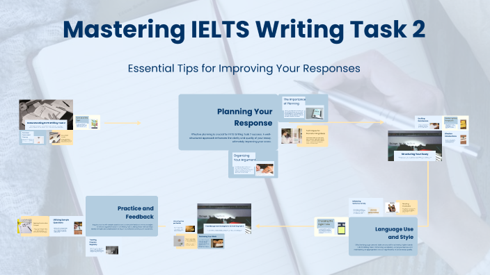 Mastering IELTS Writing Task 2 by Philip Evans on Prezi