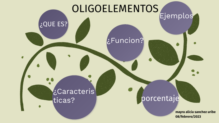 OLIGOELEMENTOS by Mario Sánchez on Prezi