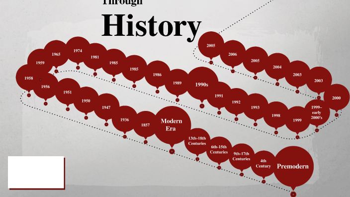 Nanotechnology Timeline by Jimuel N. Torrelino on Prezi
