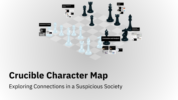 Crucible Character Map by Brenna Hull on Prezi