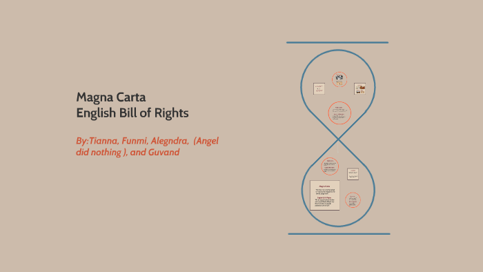 Magna Carta and English Bill Of Rights. by funmi awoyode on Prezi