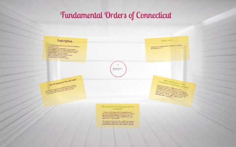 Fundamental Orders of Connecticut by Ciera Otte on Prezi