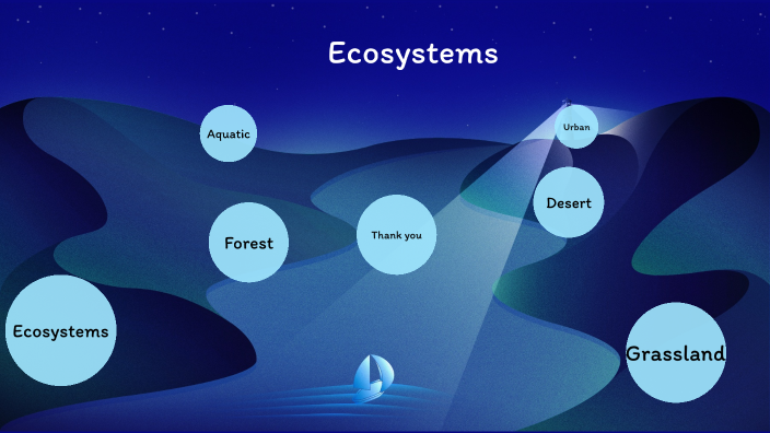Ecosystems by Alejo Rodriguez on Prezi