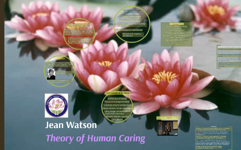 Jean Watson poster by Timothy Turscak on Prezi