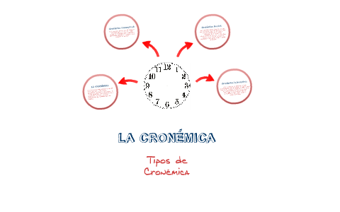 HCI-Cronemica. by UAGro Virtual on Prezi