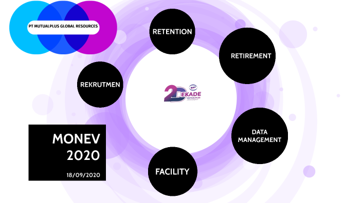 MONEV 2020 PT MUTUALPLUS GLOBAL RESOURCES by Cicik Siswandari on Prezi