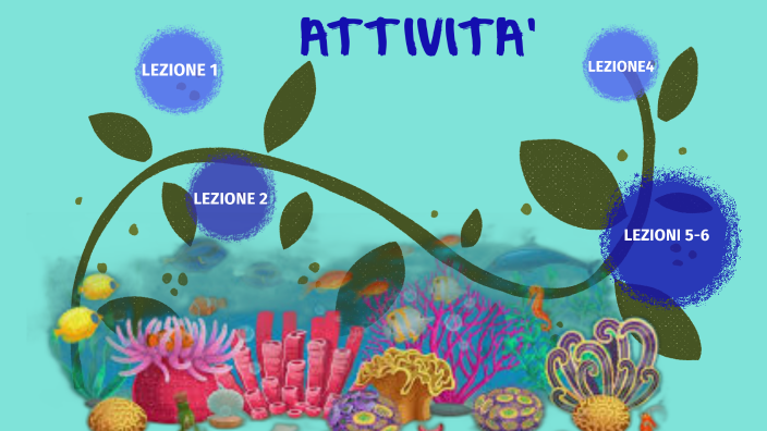 ATTIVITA' by Maria Murabito on Prezi