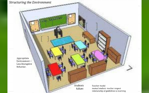 Structuring the Environment by Jennifer Golphin on Prezi