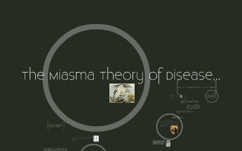 Miasma Theory Of Disease by Ivanna Ump on Prezi