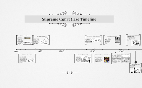 Supreme Court Case Timeline by Brittenie McD on Prezi
