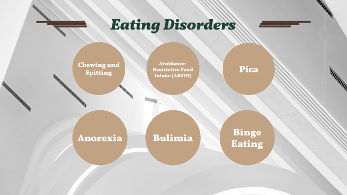 Types of Eating Disorders by paige harris on Prezi